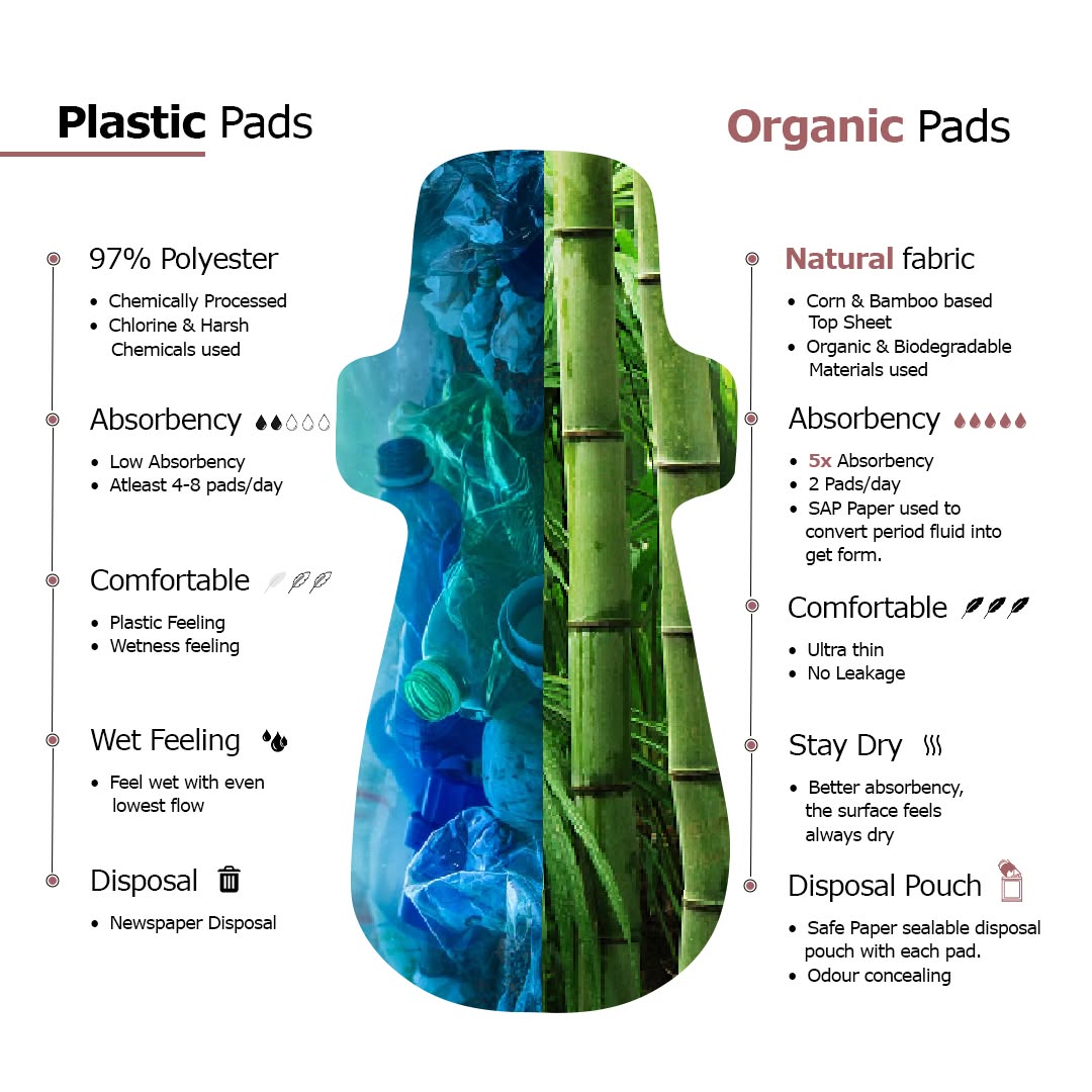 Shop Organic Sanitary Pads Online - Be Me