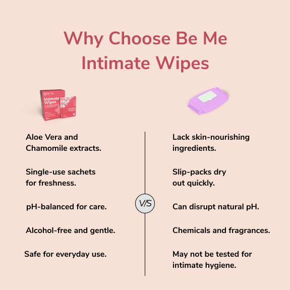 Intimate Wipes-10 Pcs – Be Me